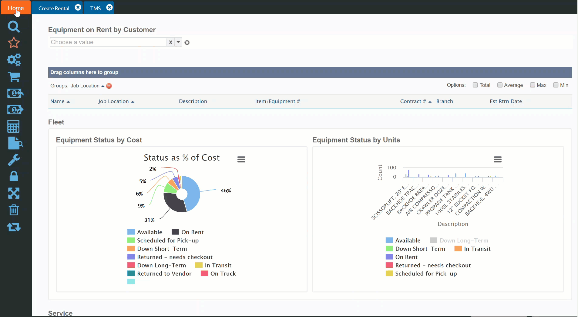 Financial Management - Solutions for Rental Finance Teams